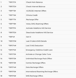 How to Check Vi Balance in 2024 | Data & Validity Details