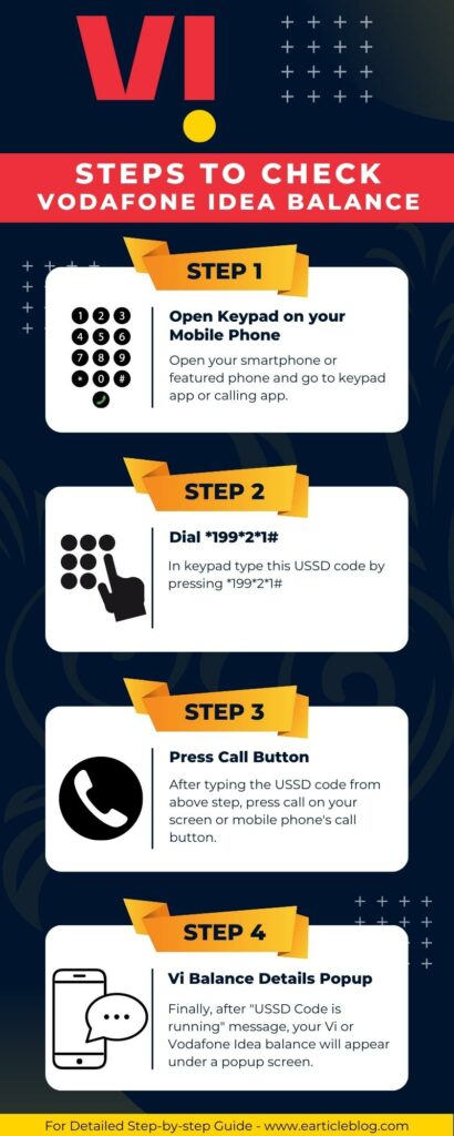 How to Check Vi Balance in 2024 | Data & Validity Details